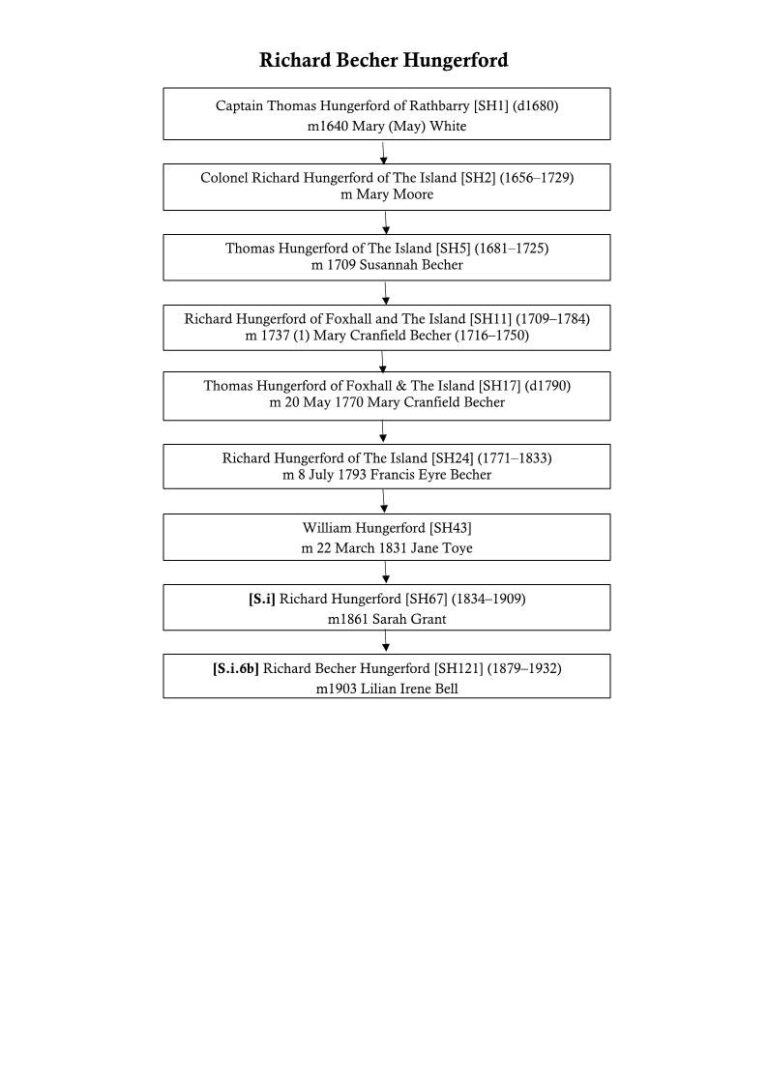 Richard Becher Hungerford [S.i.6b] - Hungerford & Associated Families ...